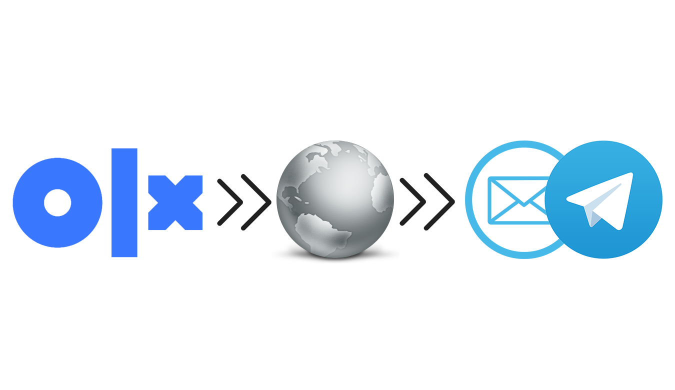 Парсер OLX | Datacol